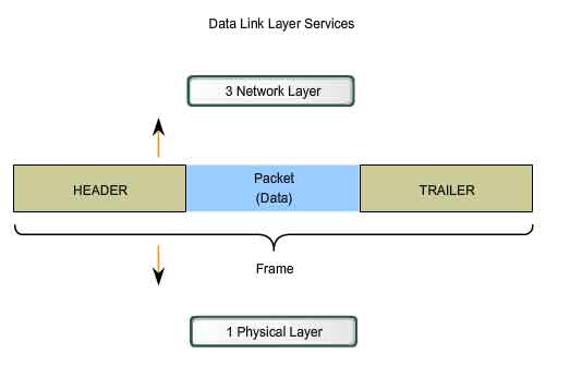 Datalink layer ISO OSI Datalink layer ISO OSI