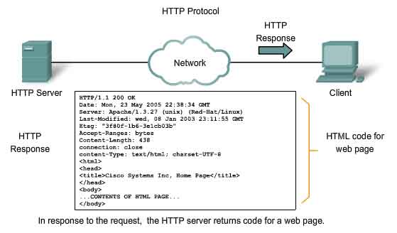 Hyper Text Transfer Protocol Secure File Transfer Protocol – Texto Exemplo Hyper Text Transfer Protocol Secure File Transfer Protocol – Texto Exemplo